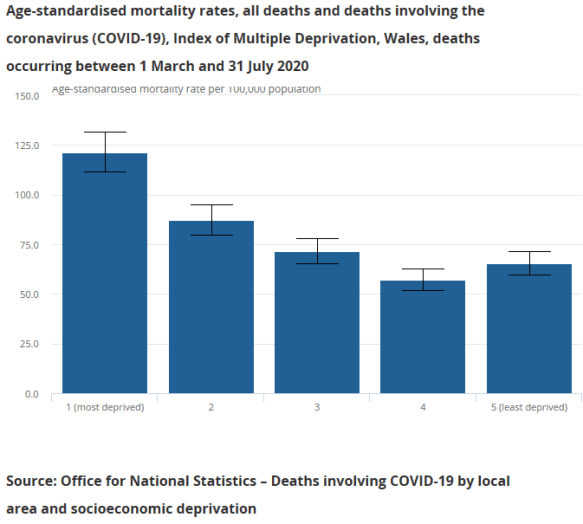 How WIMD 2019 helps us highlight inequality, one year on | Digital and Data Blog