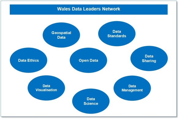 Teamwork makes the data work | Digital and Data Blog